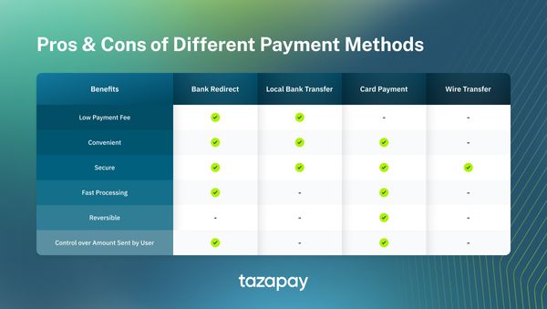 Pros & Cons of Different Payment Methods in B2B Payment Platforms | Omoney